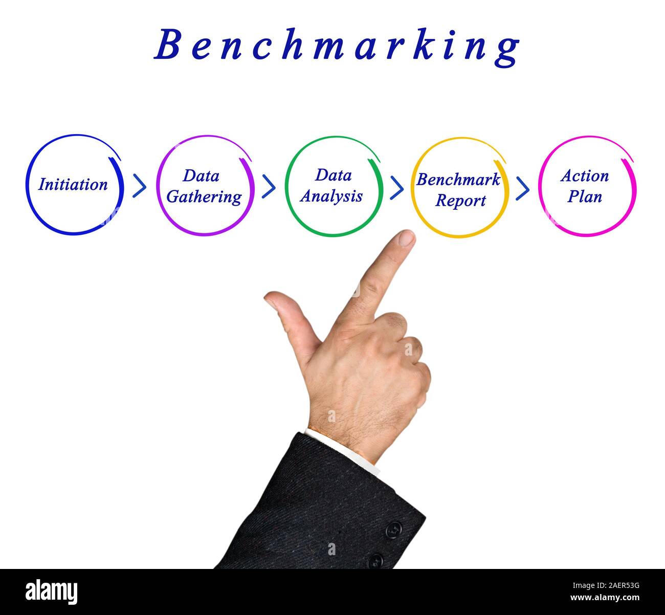 Benchmarking Model Performance Pre And Post Quantization On Android – peerdh.com