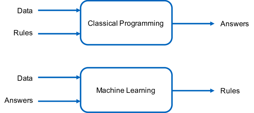 Comparative Analysis Of Classical Vs Quantum Programming Paradigms – peerdh.com