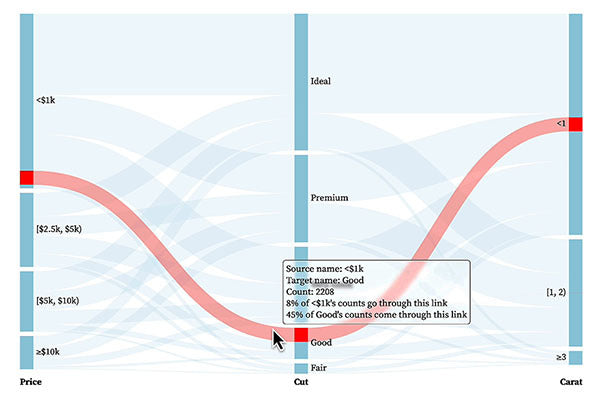 Implementing Reactive Programming Patterns In Shiny Applications – peerdh.com