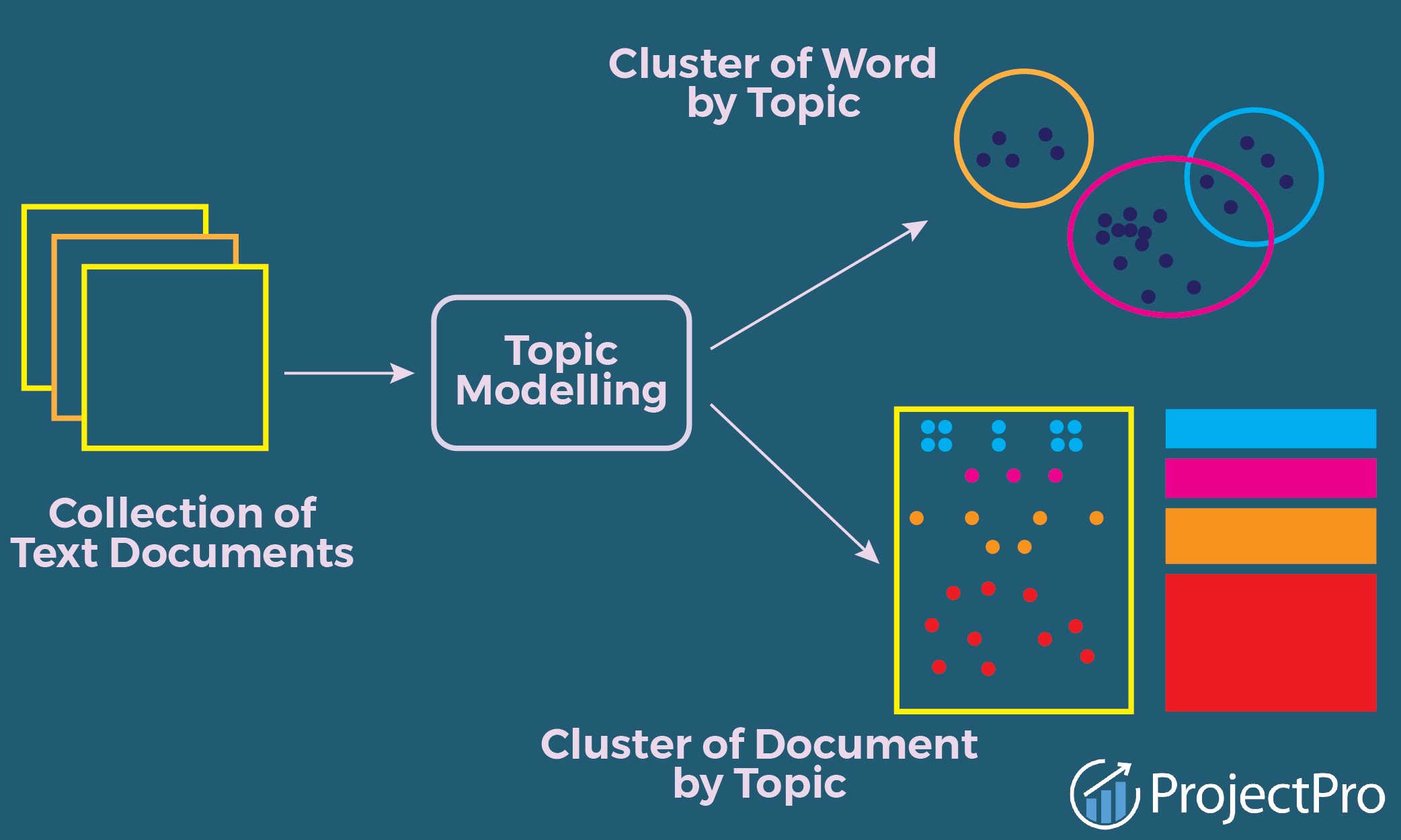 Building A Custom Topic Model For Text Analysis – peerdh.com