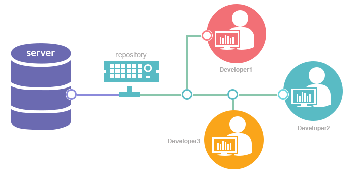 Streamlining Backup Management With Ci/cd Pipelines – peerdh.com