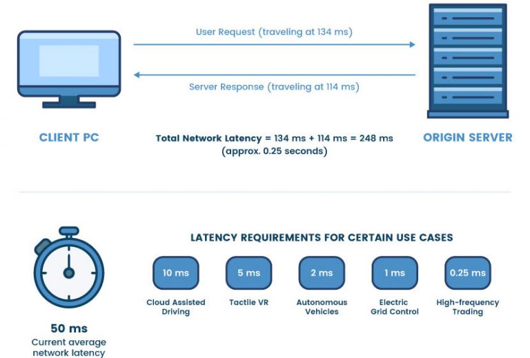 Understanding Network Programming Basics – peerdh.com