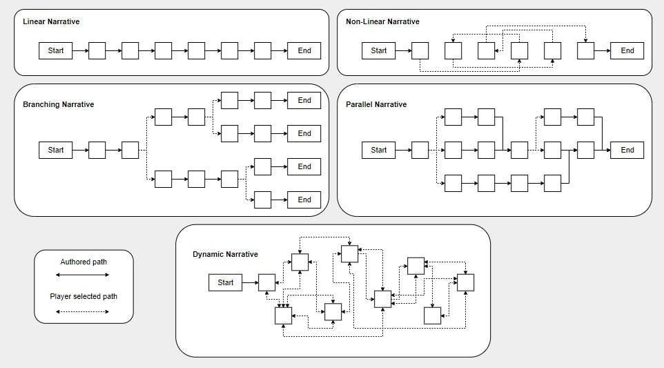 Using Narrative Structures In Roleplaying Games To Illustrate Algorith – peerdh.com