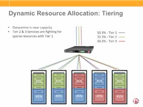 Dynamic Resource Allocation Algorithms For Ai In Competitive Environme – peerdh.com