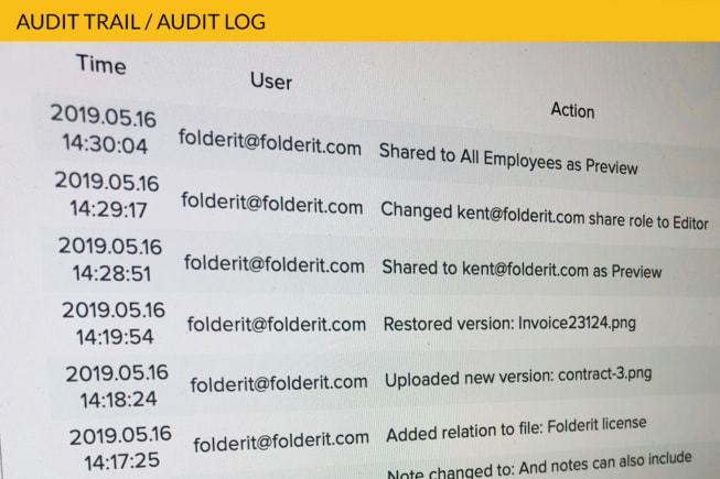 Implementing Audit Trails For Role-based Actions In Task Management Ap – peerdh.com