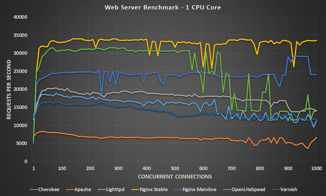 Evaluating Database Query Performance Across Different Sql Engines – peerdh.com