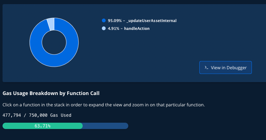 Analyzing Gas Usage Patterns In Smart Contract Transactions – peerdh.com