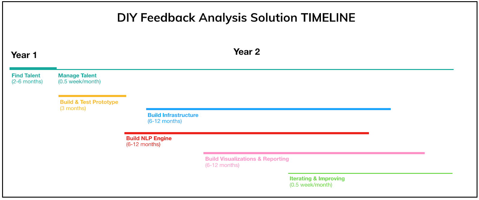 Implementing Automated Feedback Analysis Tools In Development Workflow – peerdh.com