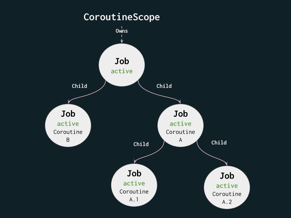 Mastering Rate Limiting With Token Bucket Algorithms In Structured Con – peerdh.com