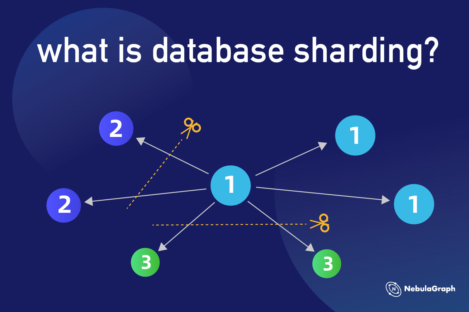 Understanding Database Sharding – peerdh.com