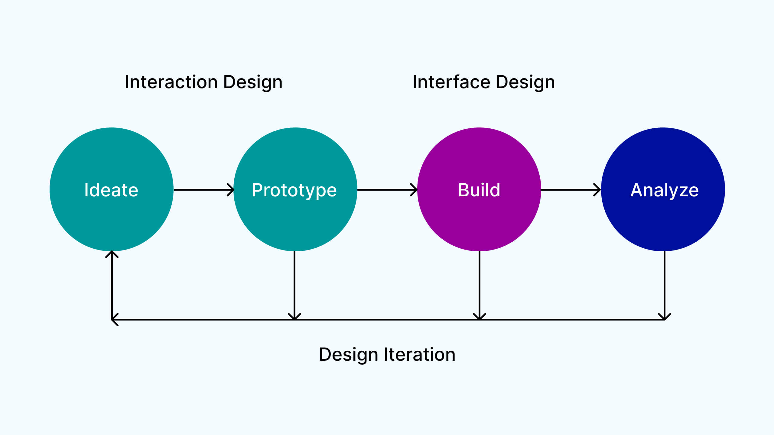 Player Feedback Loops In Iterative Game Design – peerdh.com