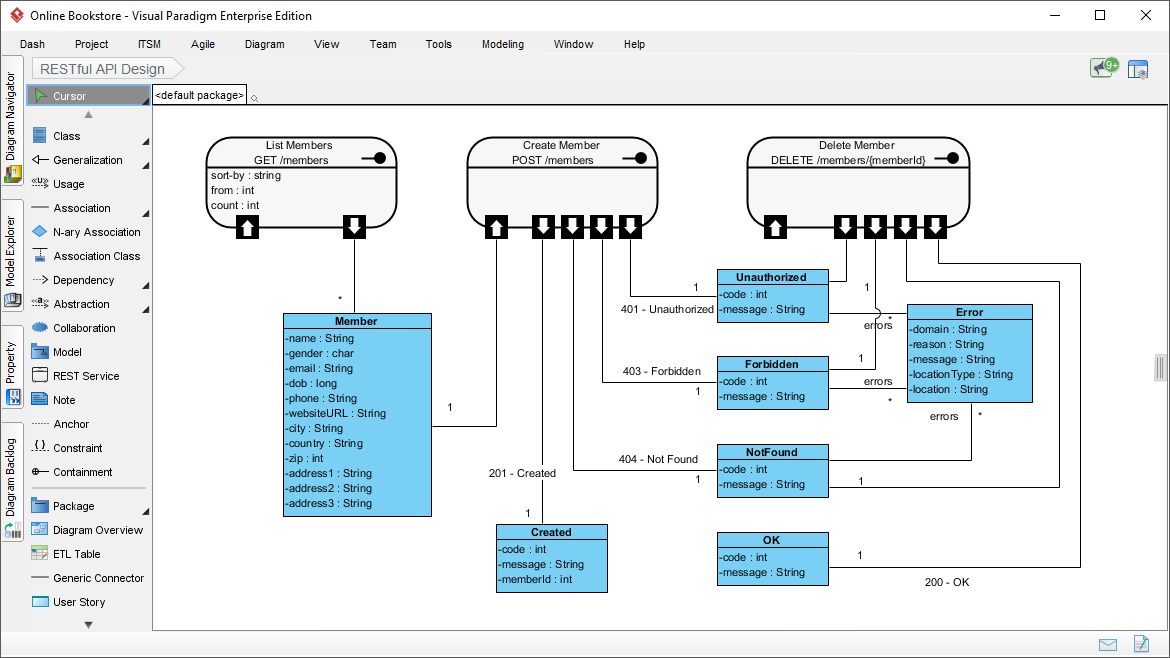 Designing An Effective Api Reference Layout – peerdh.com