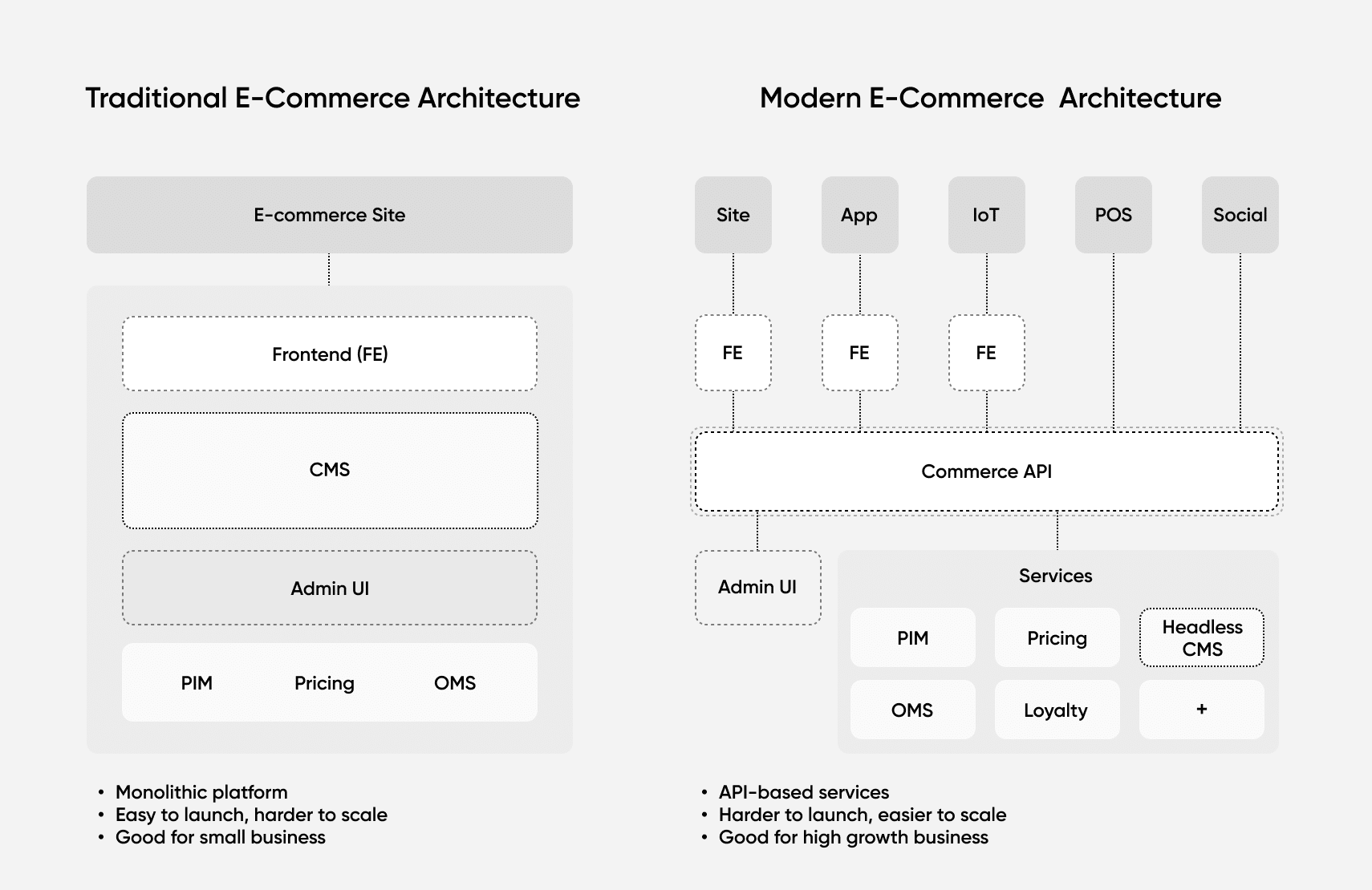 Microservices And Event-driven Architecture – peerdh.com