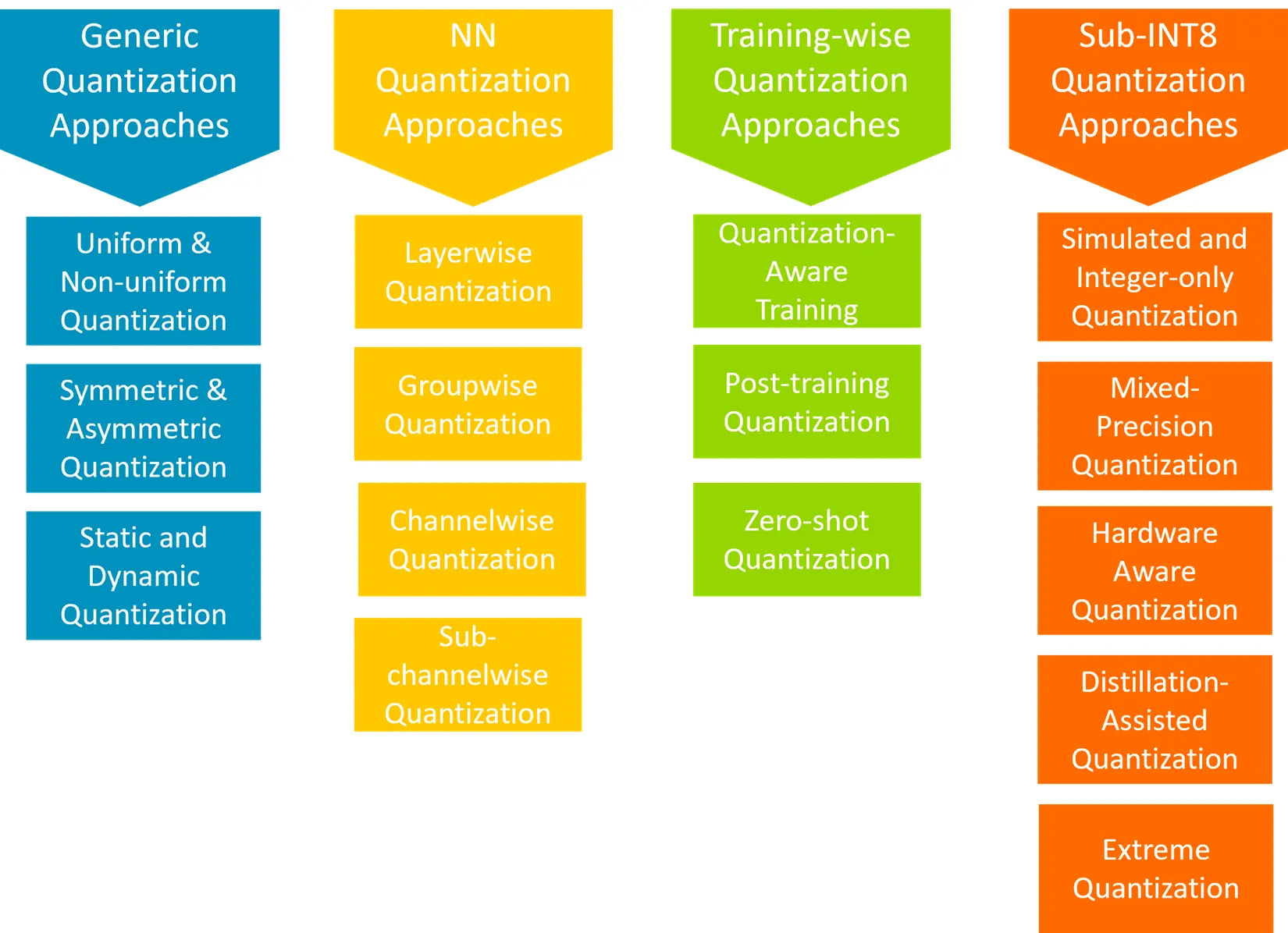Benchmarking Quantization Effects On Inference Speed Across Neural Net – peerdh.com