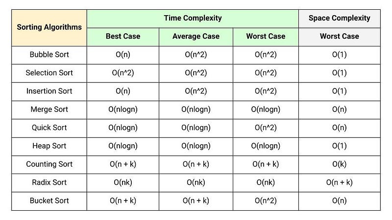 Understanding Sorting Algorithms: A Comprehensive Guide – peerdh.com
