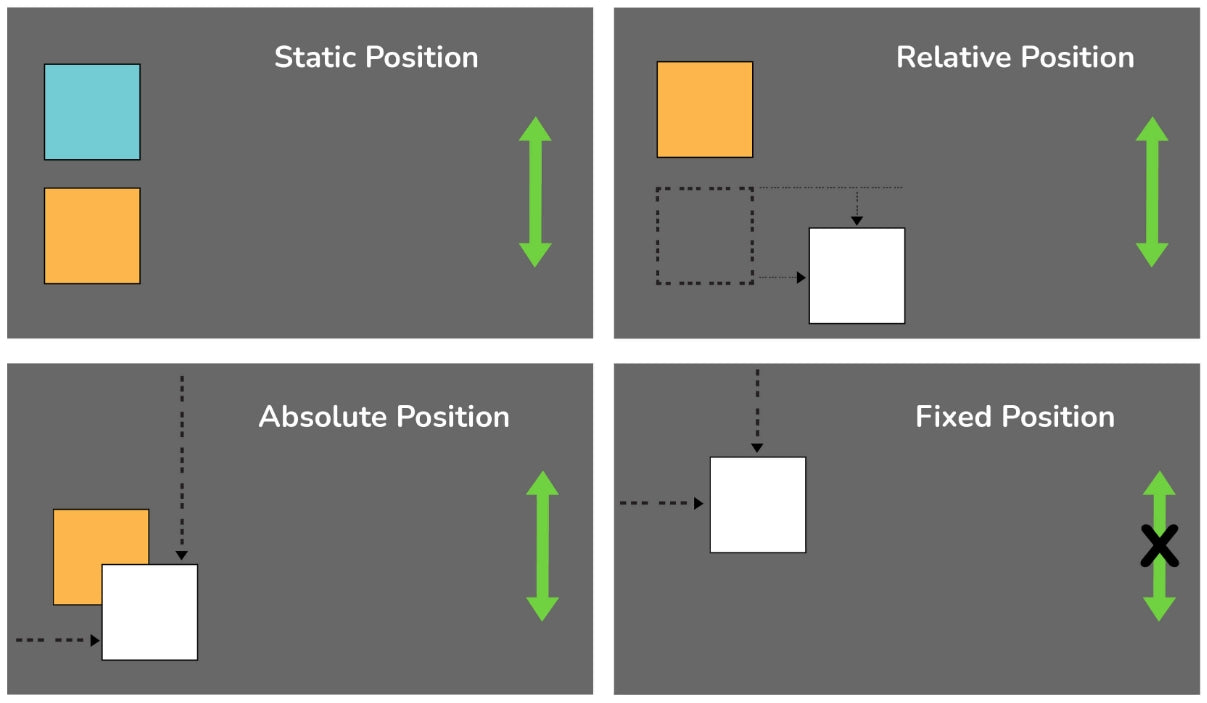 Understanding Css Ruby Positioning – peerdh.com Understanding Css Ruby Positioning – peerdh.com