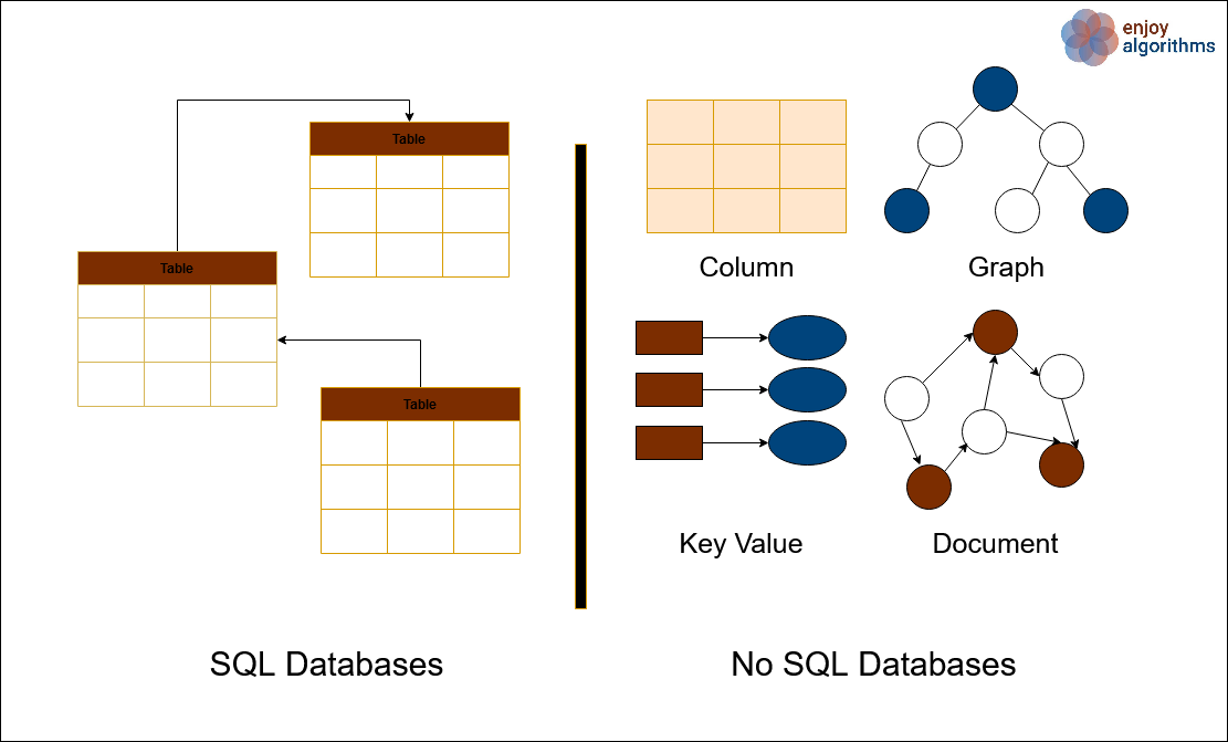 Comparing Sql And Nosql For Data Modeling – peerdh.com