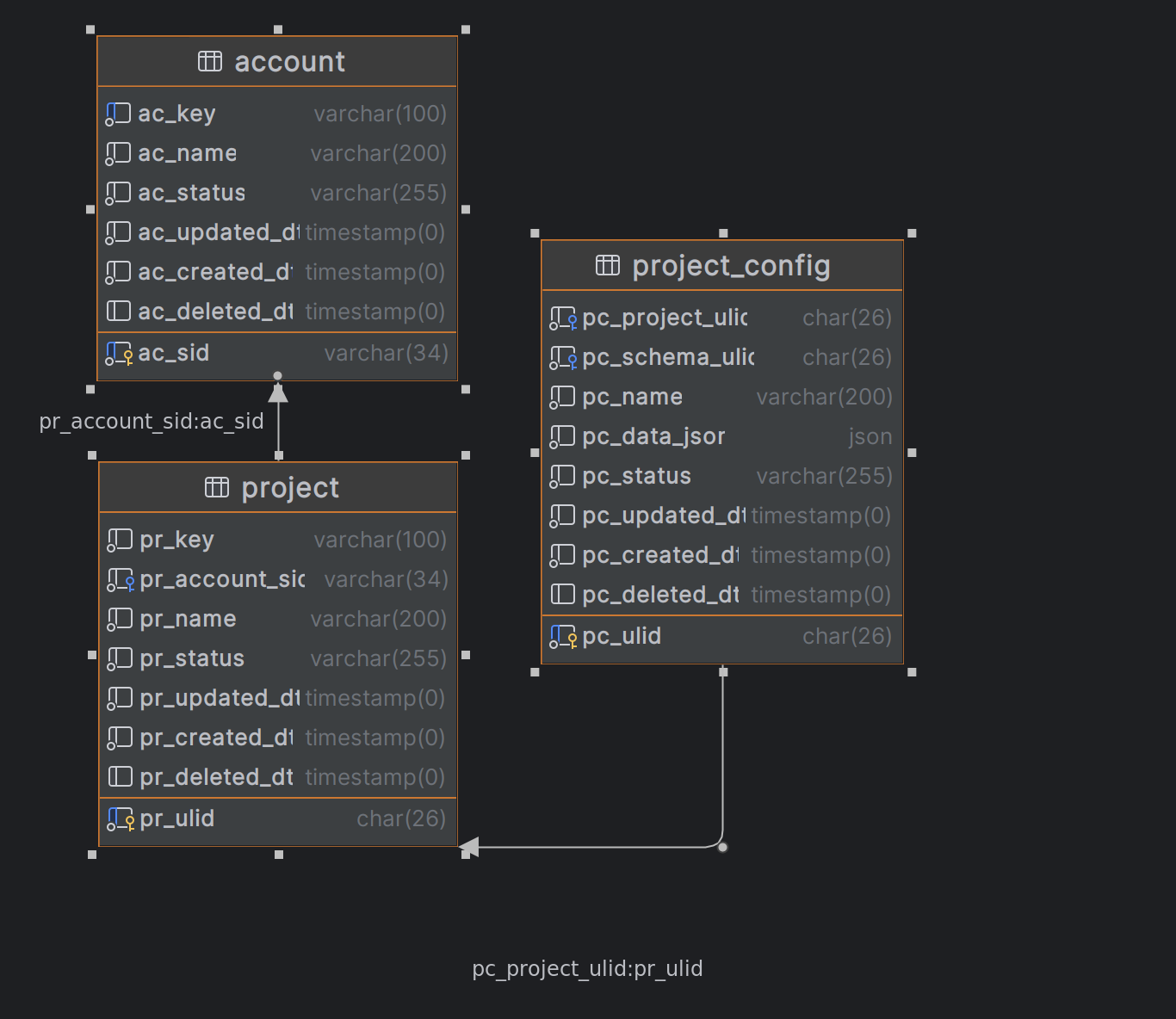 Implementing Json Api In Laravel For Efficient Data Exchange – peerdh.com