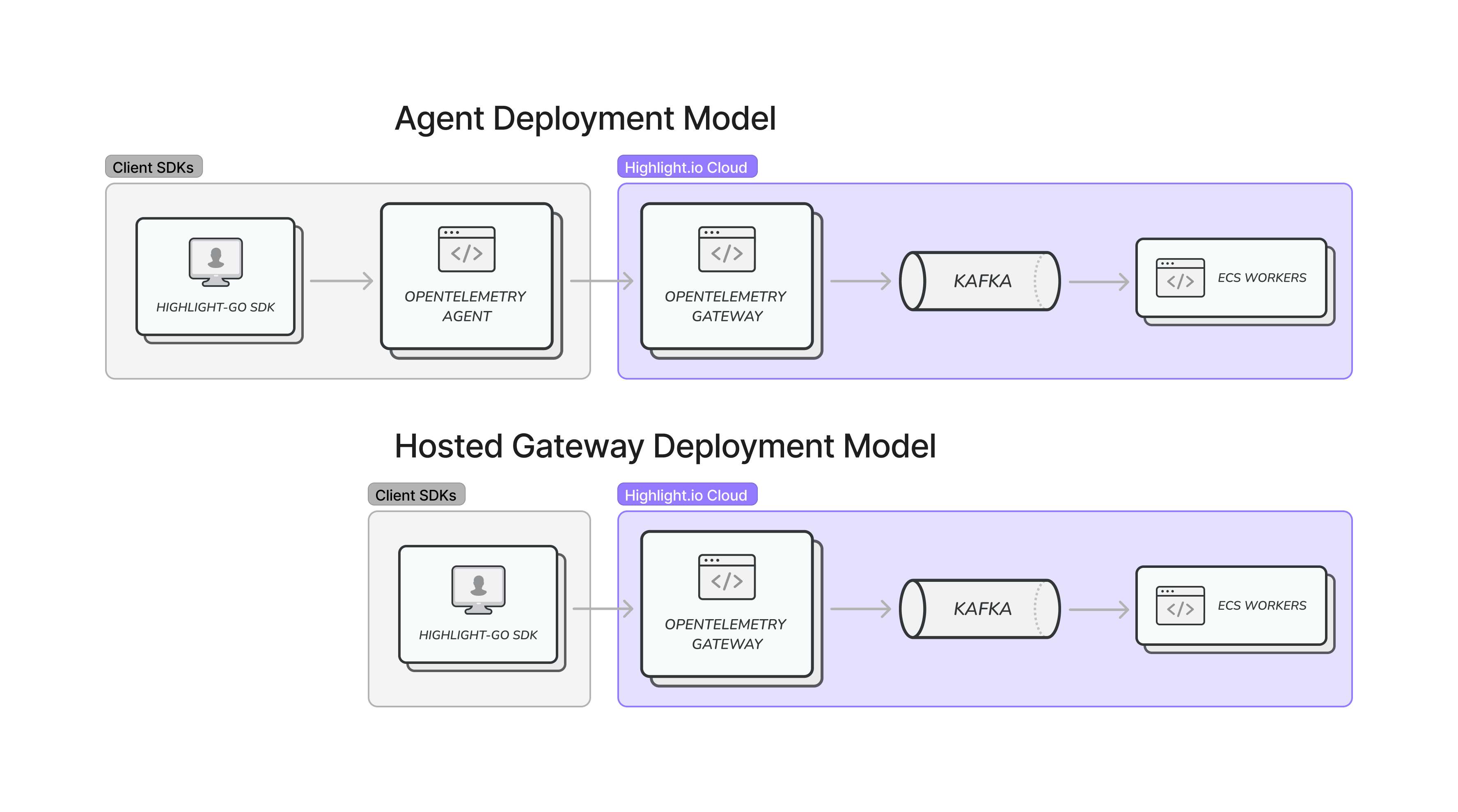 Integrating Opentelemetry With Serverless Function Monitoring Tools – peerdh.com