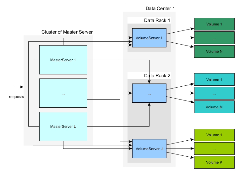 Understanding The Benefits Of Using A Distributed File System: A Look – peerdh.com