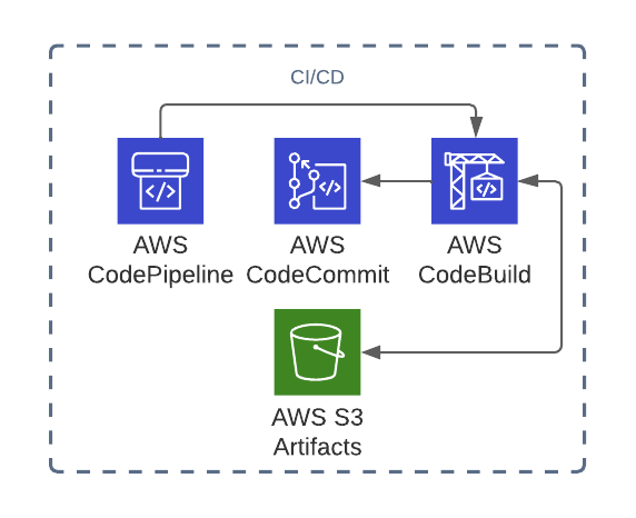 Integrating Terraform With Ci/cd Pipelines For Automated Deployments – peerdh.com