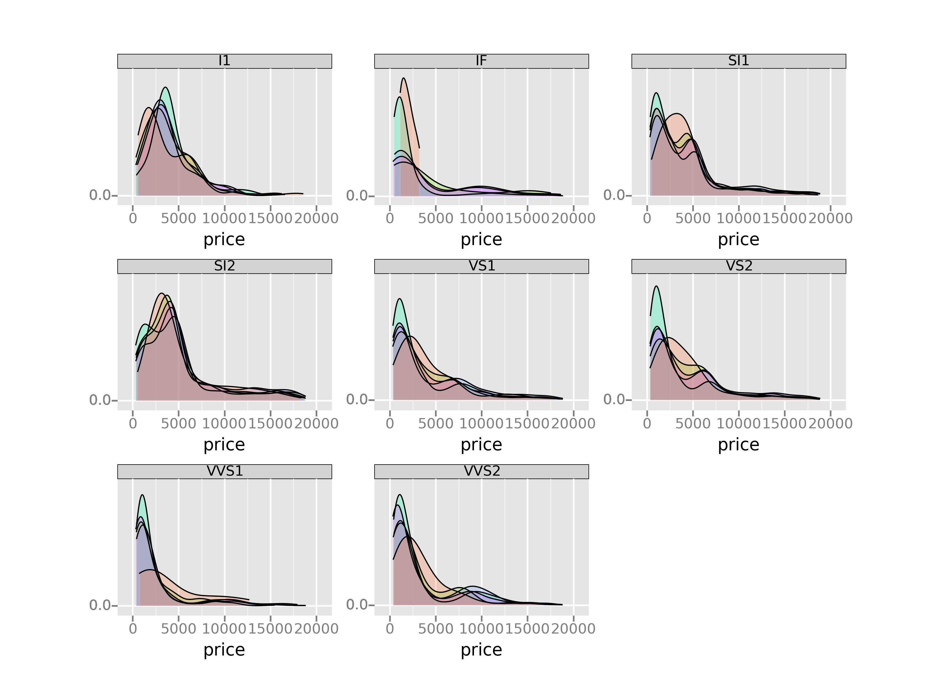 A Beginner's Guide To Data Visualization In Python Using Matplotlib An – peerdh.com