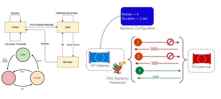 Implementing The Retry Pattern For Robust Applications – peerdh.com