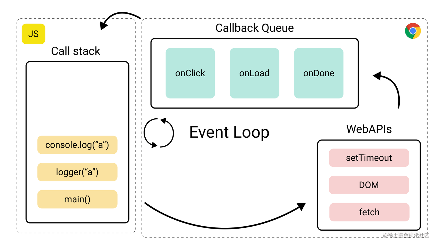 State Management In Frontend Frameworks – peerdh.com