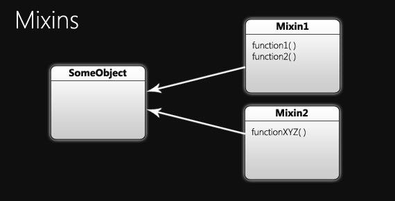 Mixins In D For Enhancing Modular Design In Large Applications – peerdh.com