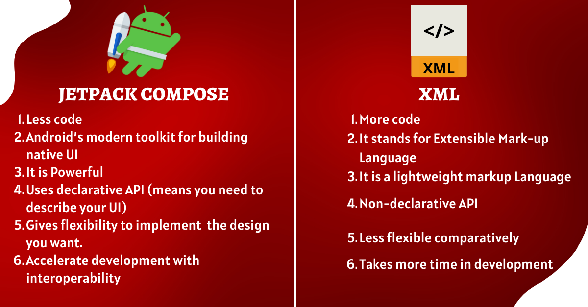Performance Benchmarks Of Jetpack Compose Versus Xml Layouts In Androi – peerdh.com