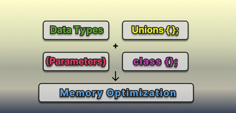 Garbage Collection Algorithms In C For Memory Optimization – peerdh.com
