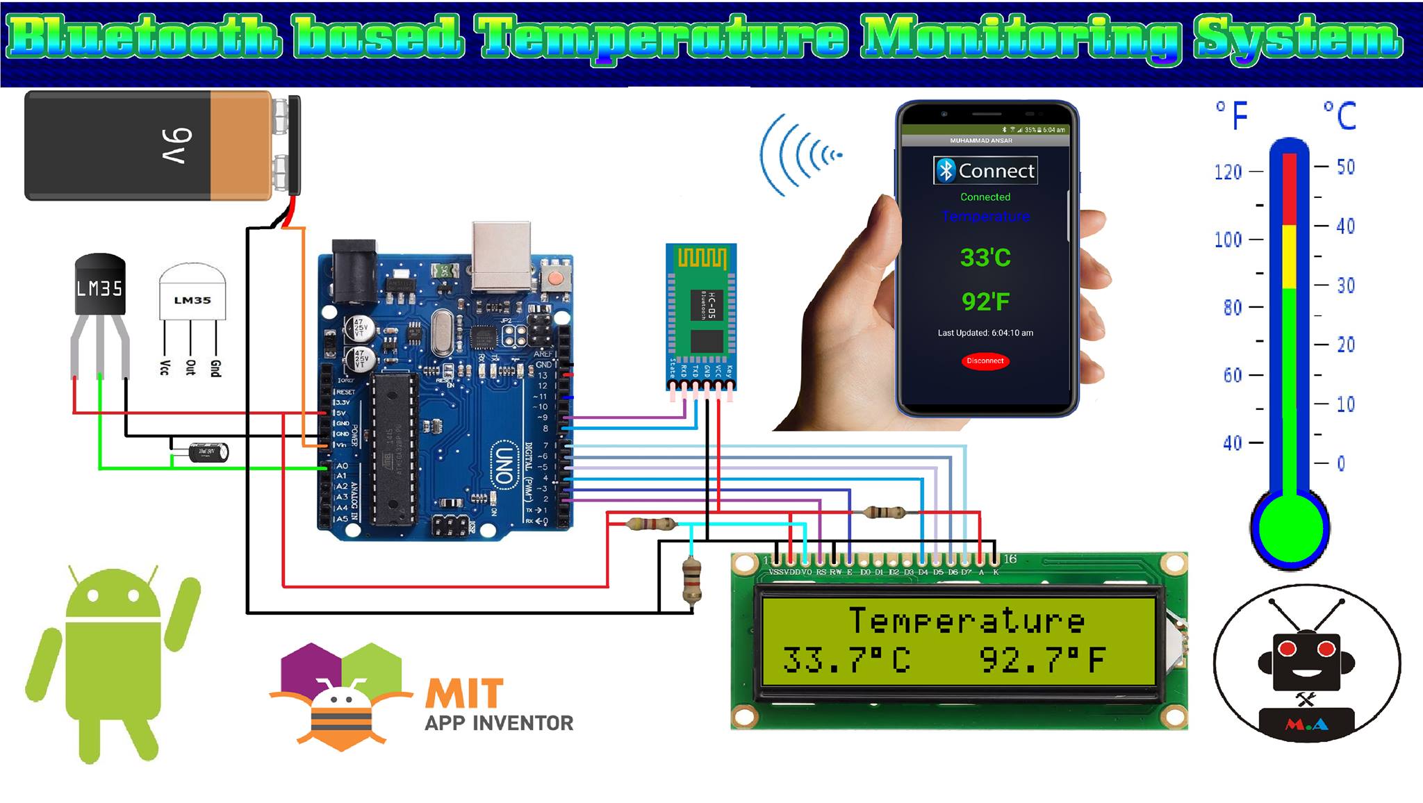 Designing A Temperature Monitoring System With Labview And Arduino – peerdh.com