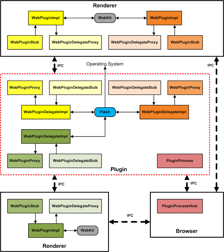 Building A Modular Architecture For Command-line Interfaces – peerdh.com
