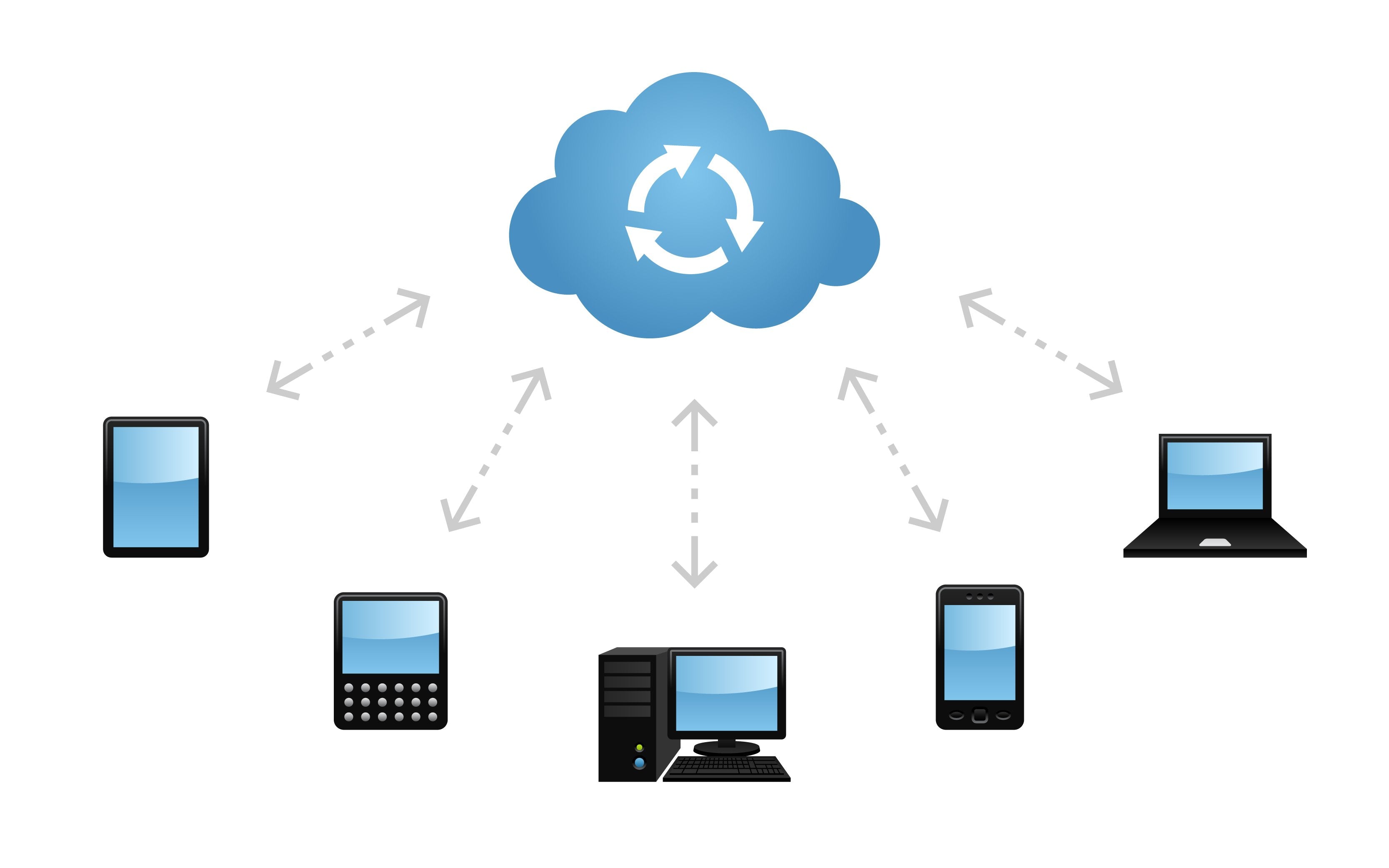 Implementing Cloud Sync For User Preferences In Mobile Applications – peerdh.com