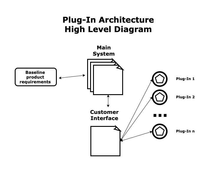 Building A Modular Plugin System For Data Processing Applications – peerdh.com