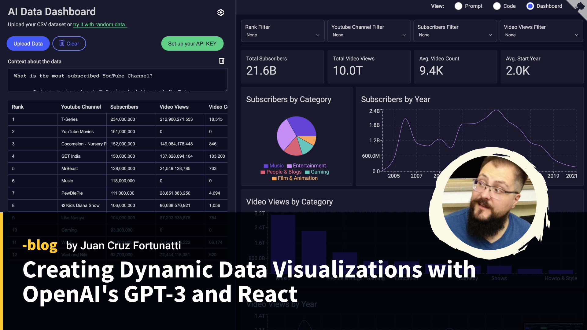 Creating Interactive Dashboards With User Input – peerdh.com