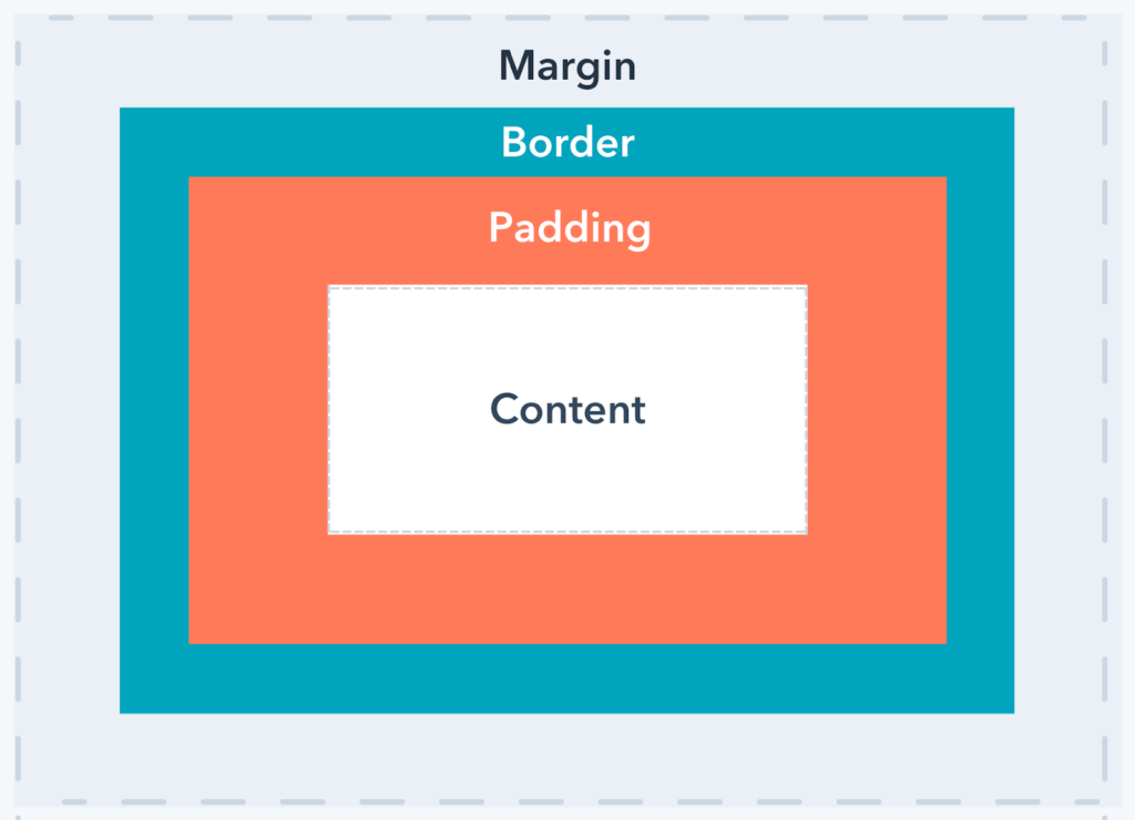 Understanding Css Padding: The Space Within Elements – peerdh.com