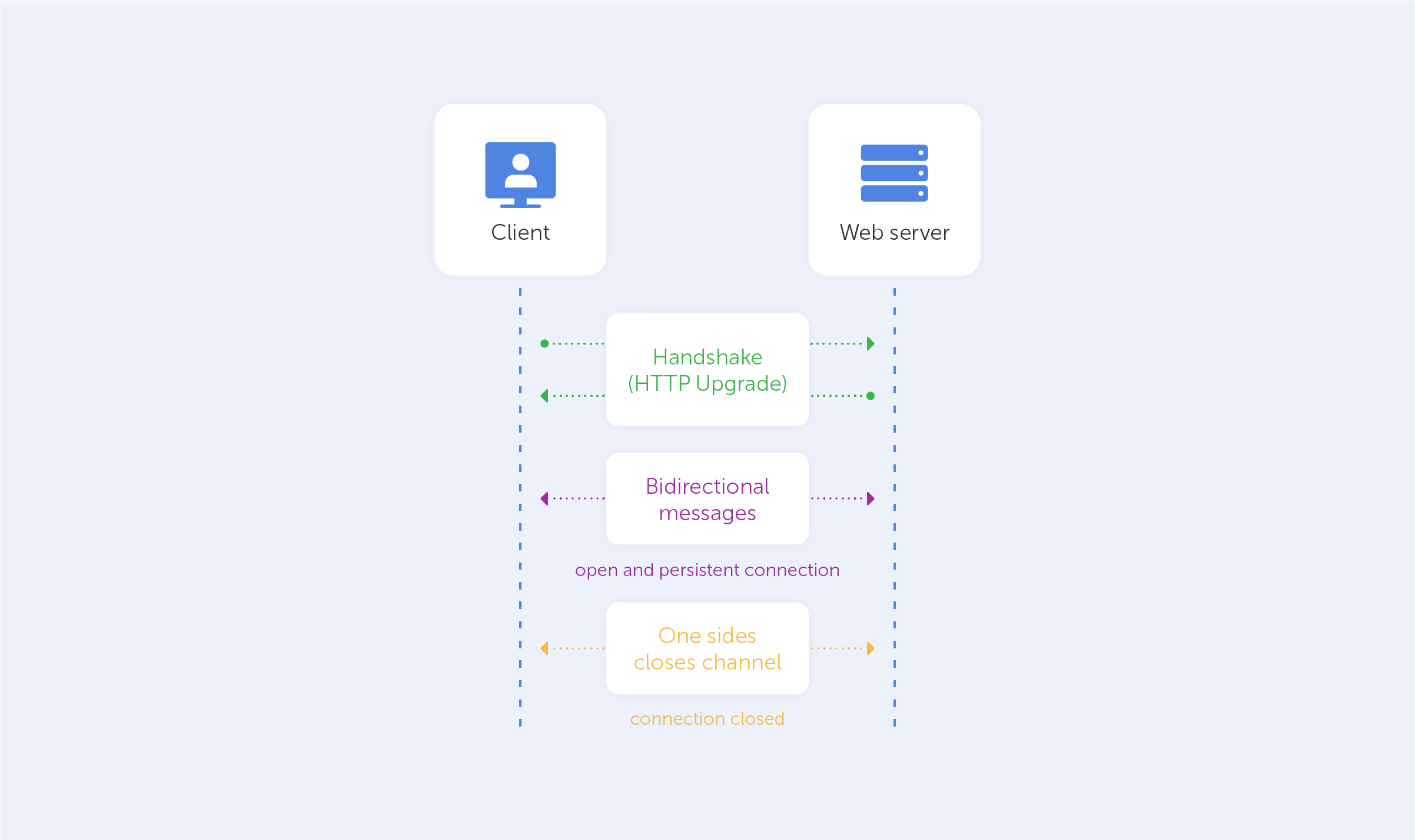 Setting Up A Secure Mqtt Connection On Raspberry Pi – peerdh.com