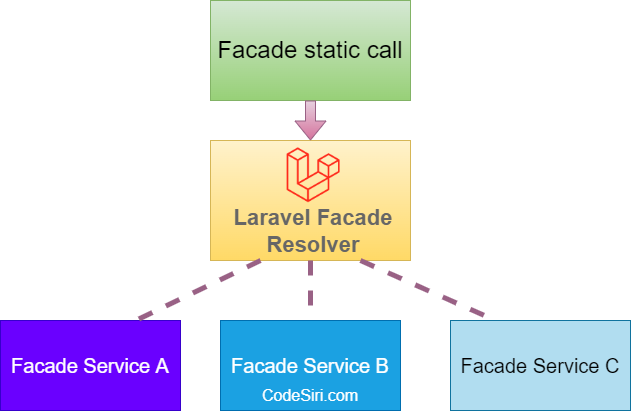 Understanding Laravel's File Facade: A Comprehensive Guide – peerdh.com
