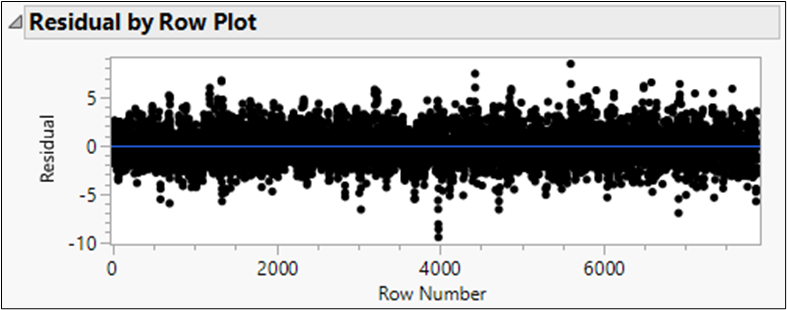 Implementing Predictive Modeling For Player Movement In Ar Environment – peerdh.com