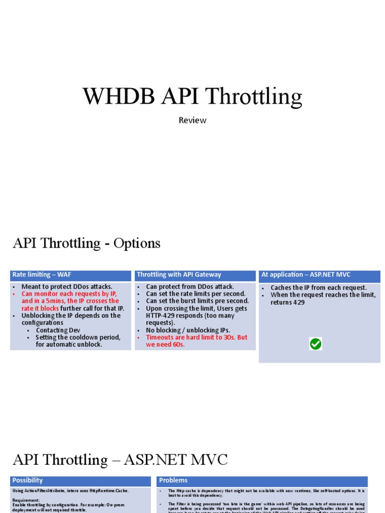 Implementing Dynamic Throttling Strategies For Api Requests In Service – peerdh.com