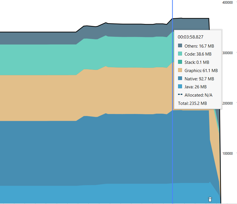 Analyzing Memory Usage Patterns Of Animation Libraries On Mobile Devic – peerdh.com