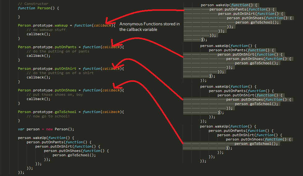 Understanding Java Functional Interfaces And Javascript Callback Funct – peerdh.com