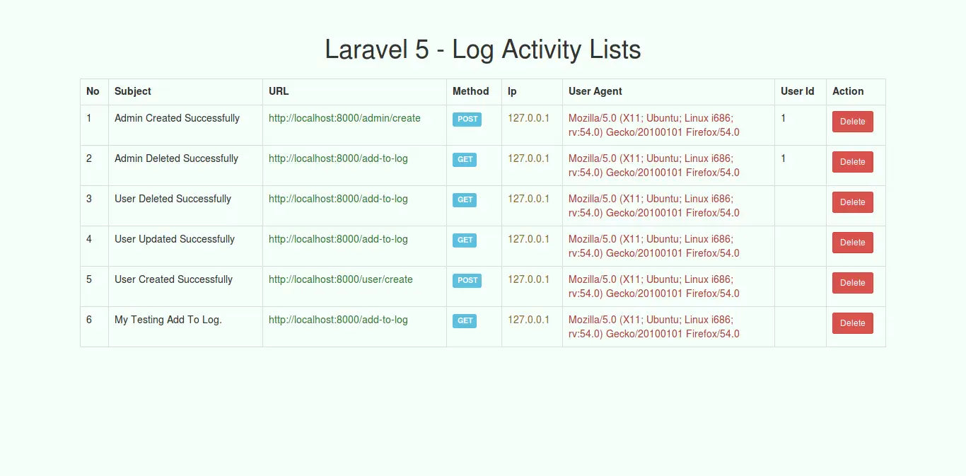 User Activity Logging In Laravel – peerdh.com