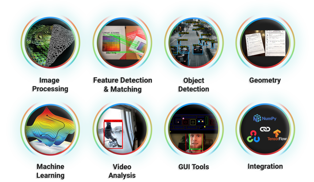 Integrating Laravel With Opencv For Real-time Facial Recognition – peerdh.com