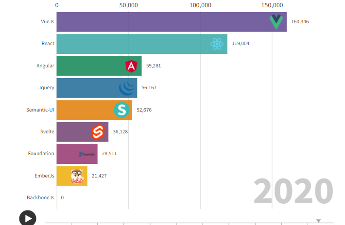 Comparing Middleware Performance Across Go Web Frameworks – peerdh.com