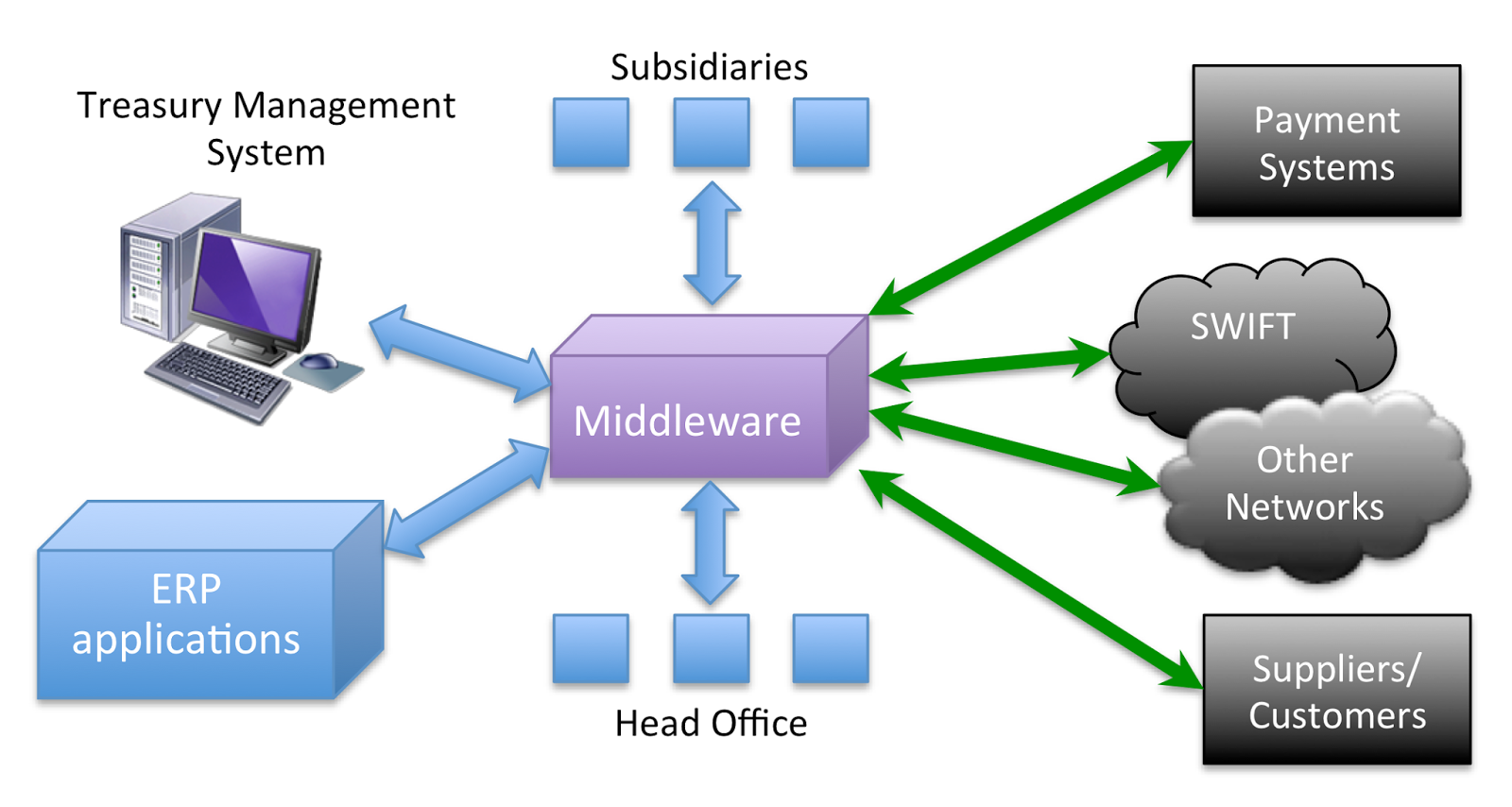 Middleware Patterns In Go Applications – peerdh.com