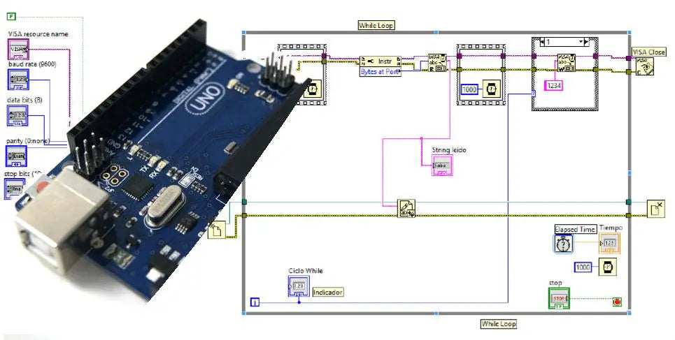 Integrating Raspberry Pi With Python For Iot Applications – peerdh.com