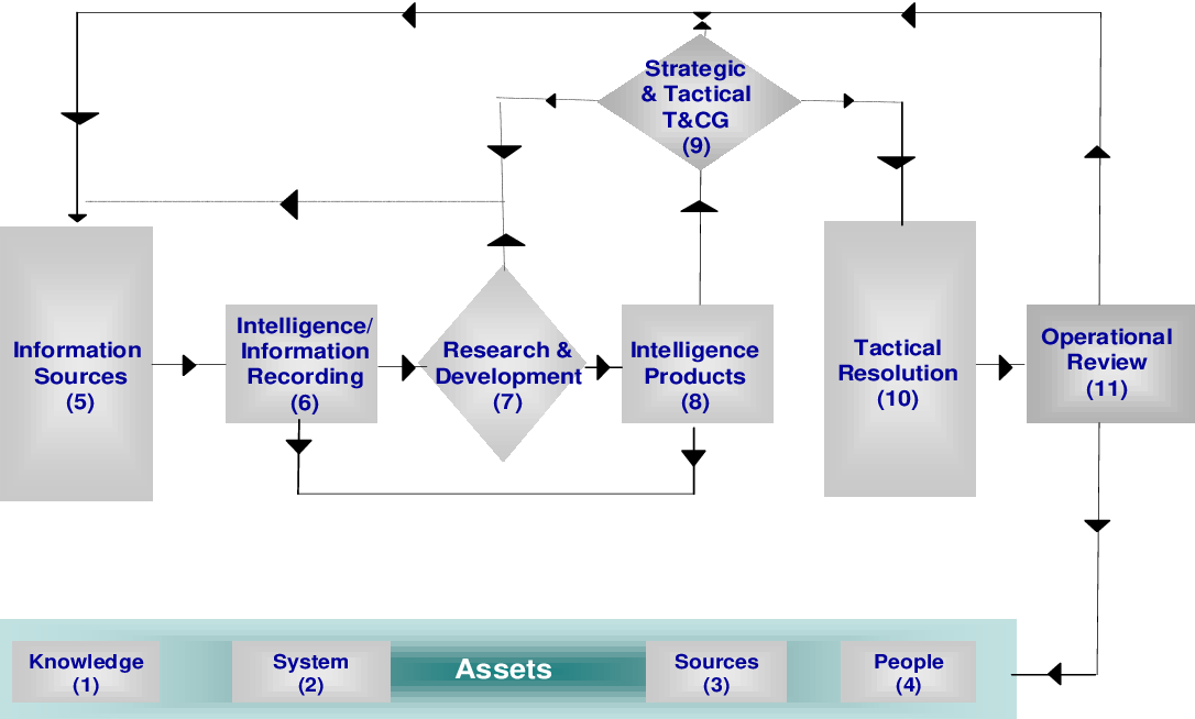 Analyzing Memory Management Differences Between Nim's Concurrency Mode – peerdh.com