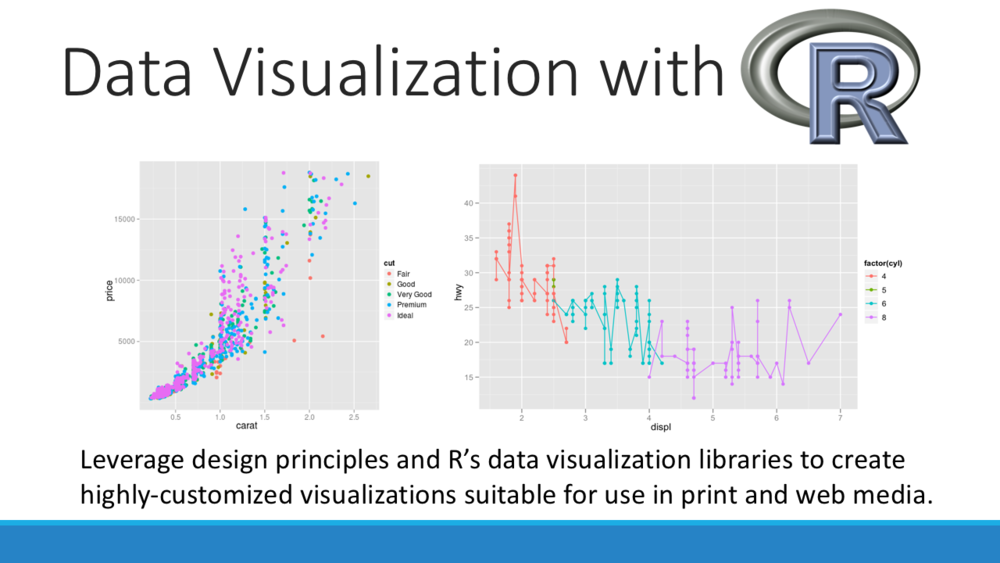 Comparative Analysis Of User Interfaces In R And Python Genomic Visual – peerdh.com